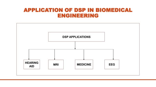 APPLICATION OF DSP IN BIOMEDICAL ENGINEERING | PPTX