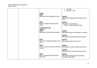Dsp p islam tingkatan 1 tambahbaik | PPT