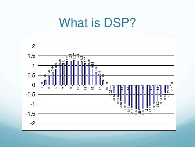 Dsp ppt