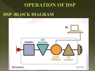 DSP PPT | PDF | Digital Audio | Computer Software and Applications