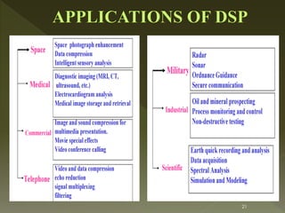 DSP PPT | PPT
