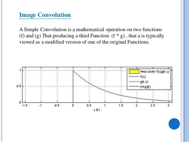 Linear Image Processing