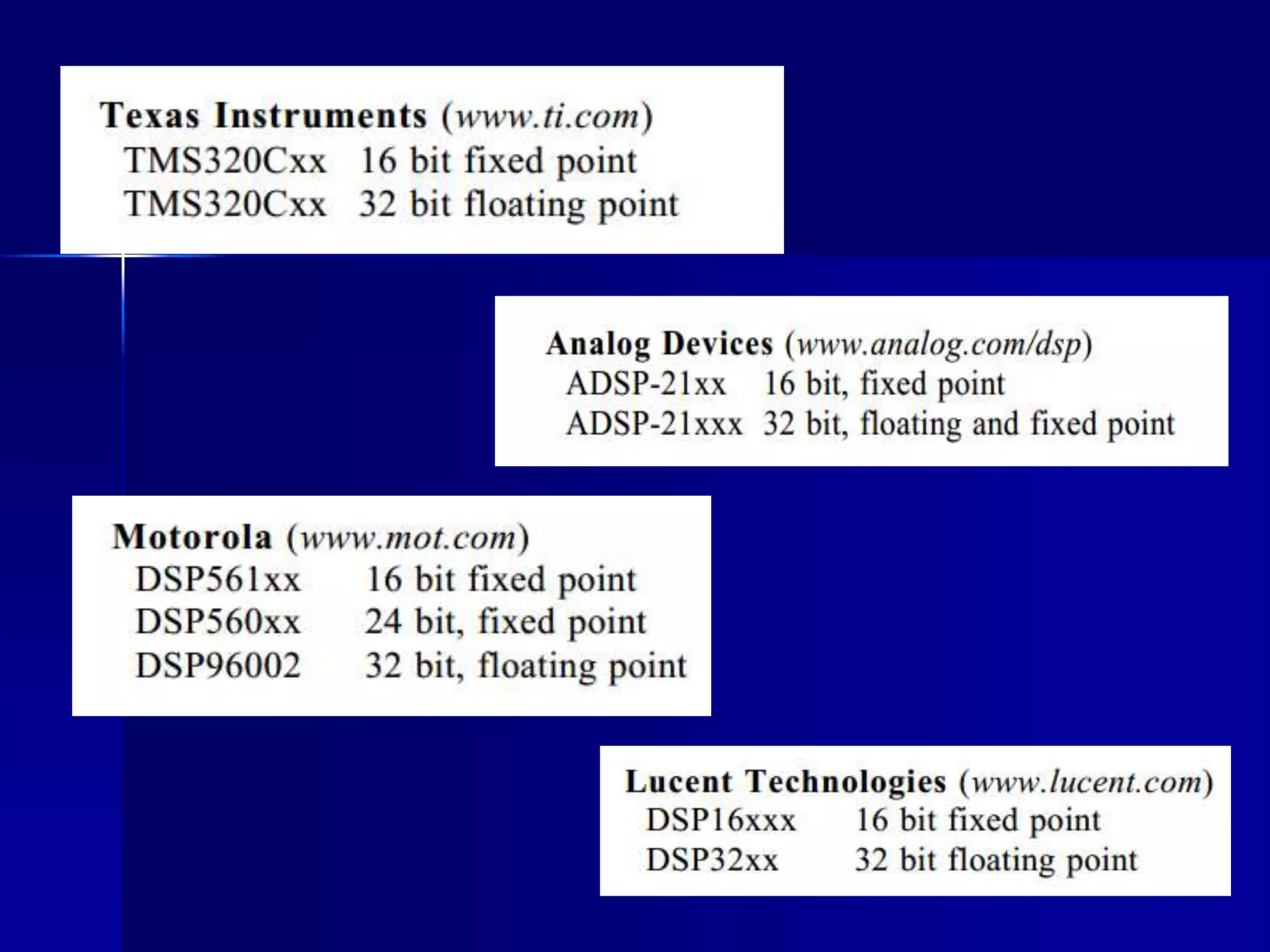 Digital Signal Processors - DSP's | PPTX