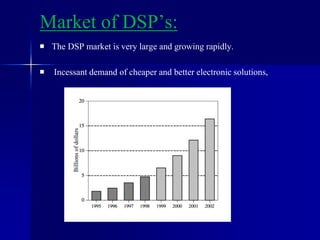 Digital Signal Processors - DSP's | PPTX