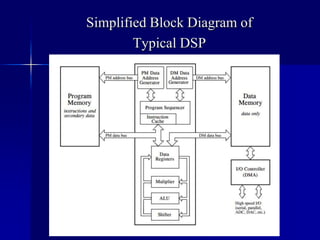 Digital Signal Processors - DSP's | PPTX