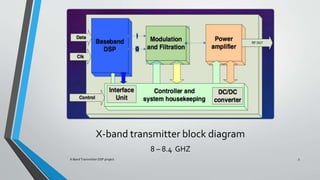 X-Band Transmitter Baseband DSP Module | PPTX