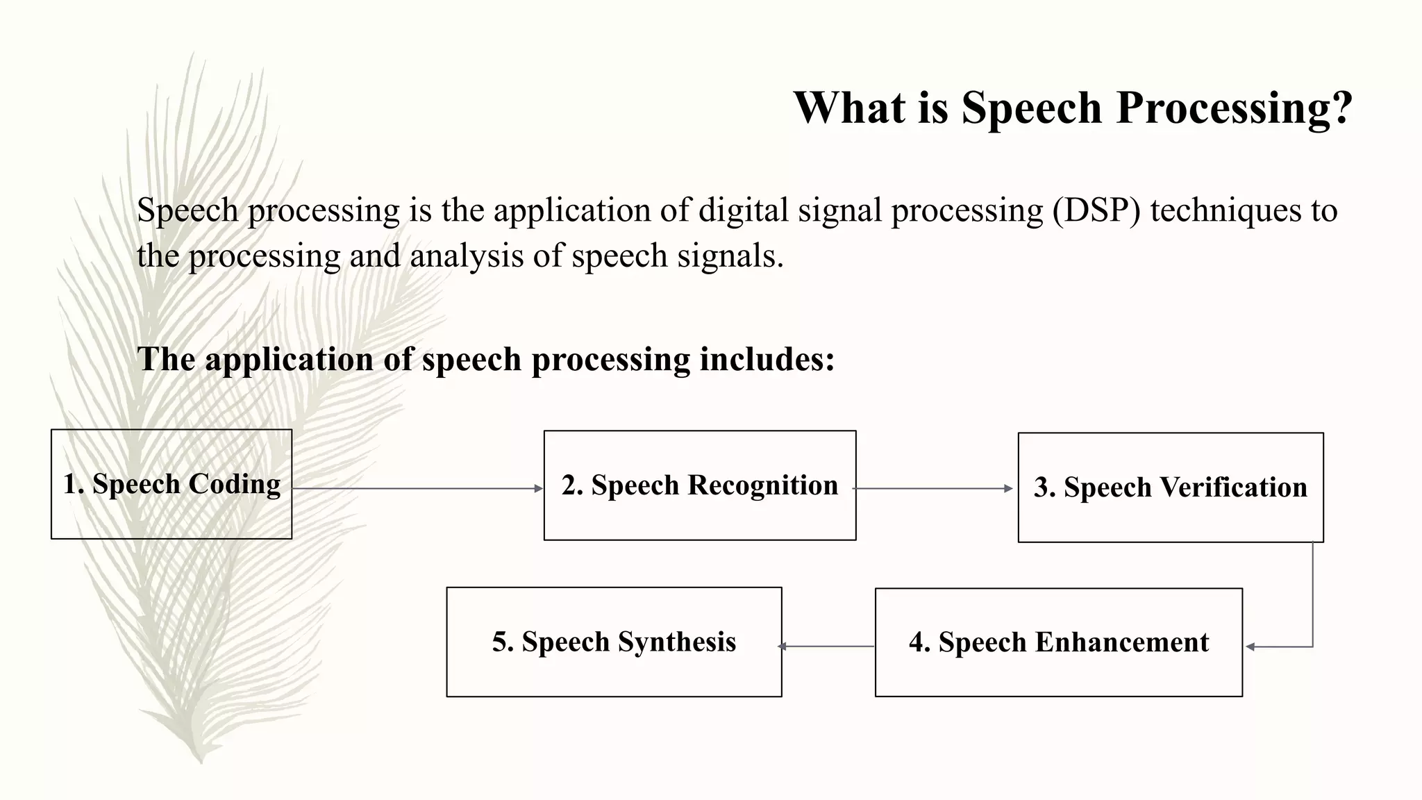 A Case Study on DSP (Speech Processing) | PPTX