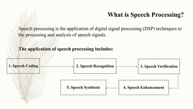 A Case Study on DSP (Speech Processing) | PPTX | Digital Audio ...