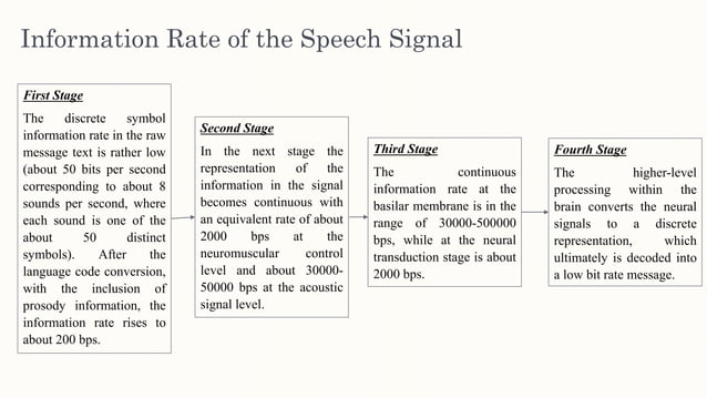 A Case Study on DSP (Speech Processing) | PPTX | Digital Audio | Computer Software and Applications