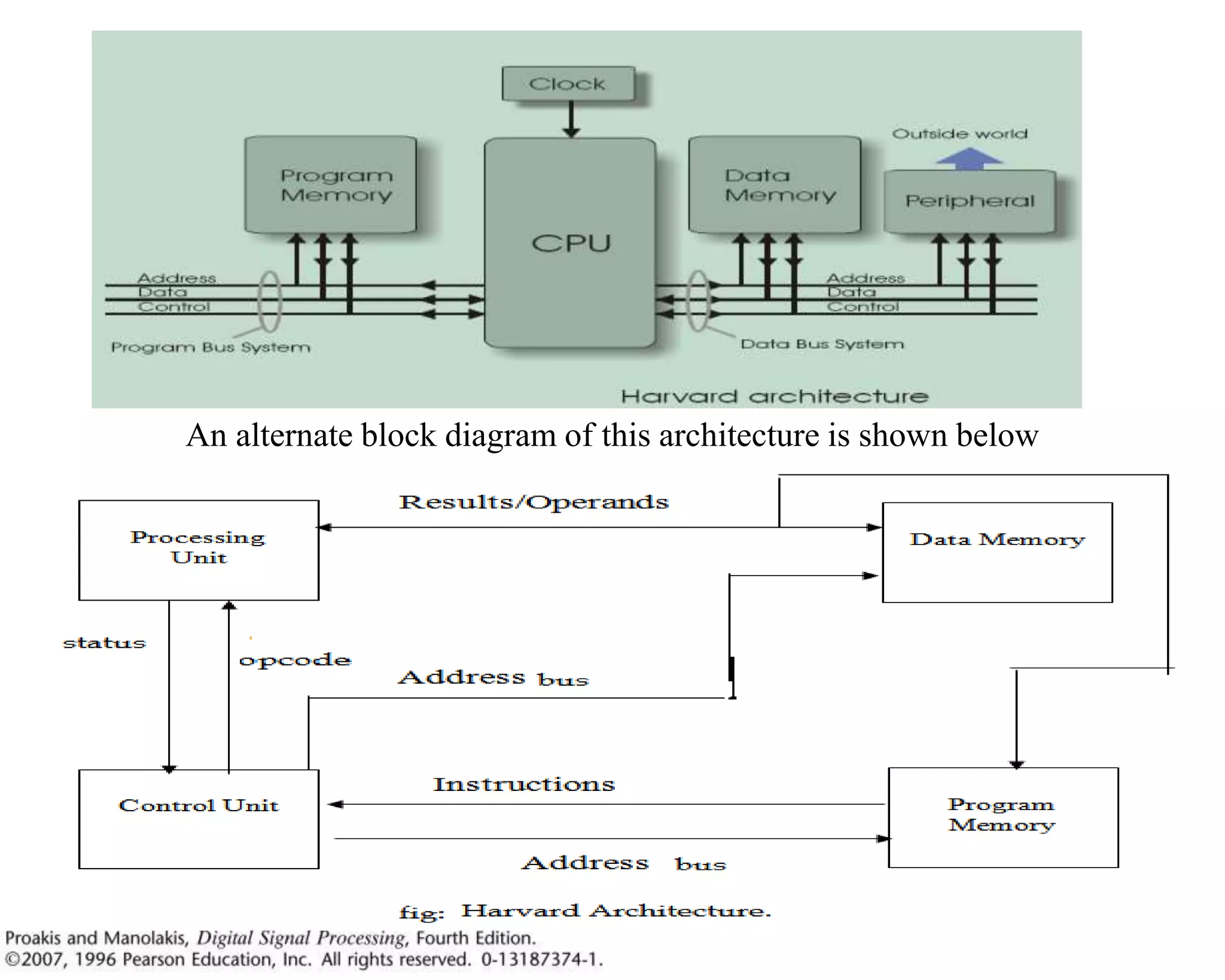 Introduction to DSP Processors-UNIT-6 | PPTX