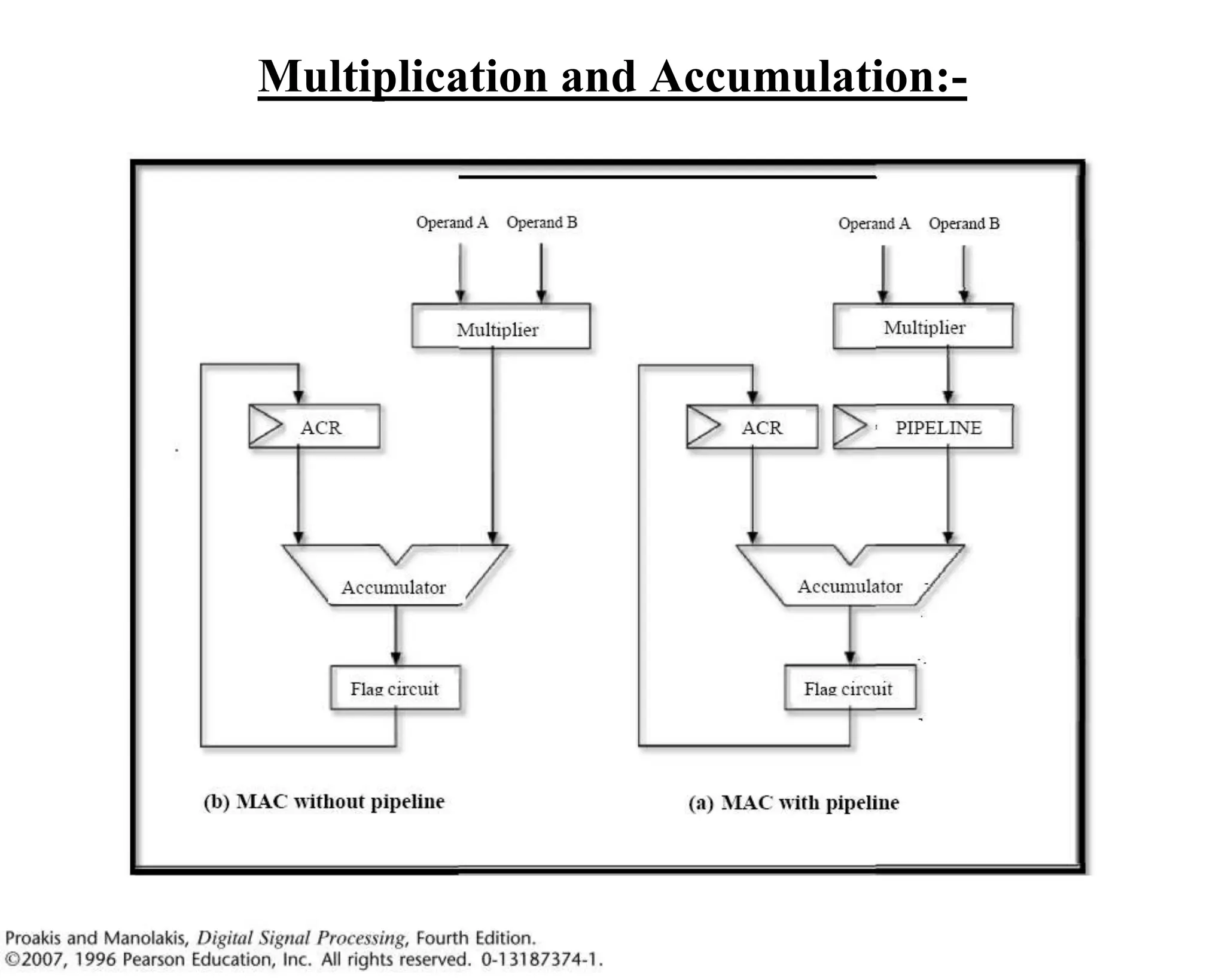 Introduction to DSP Processors-UNIT-6 | PPTX