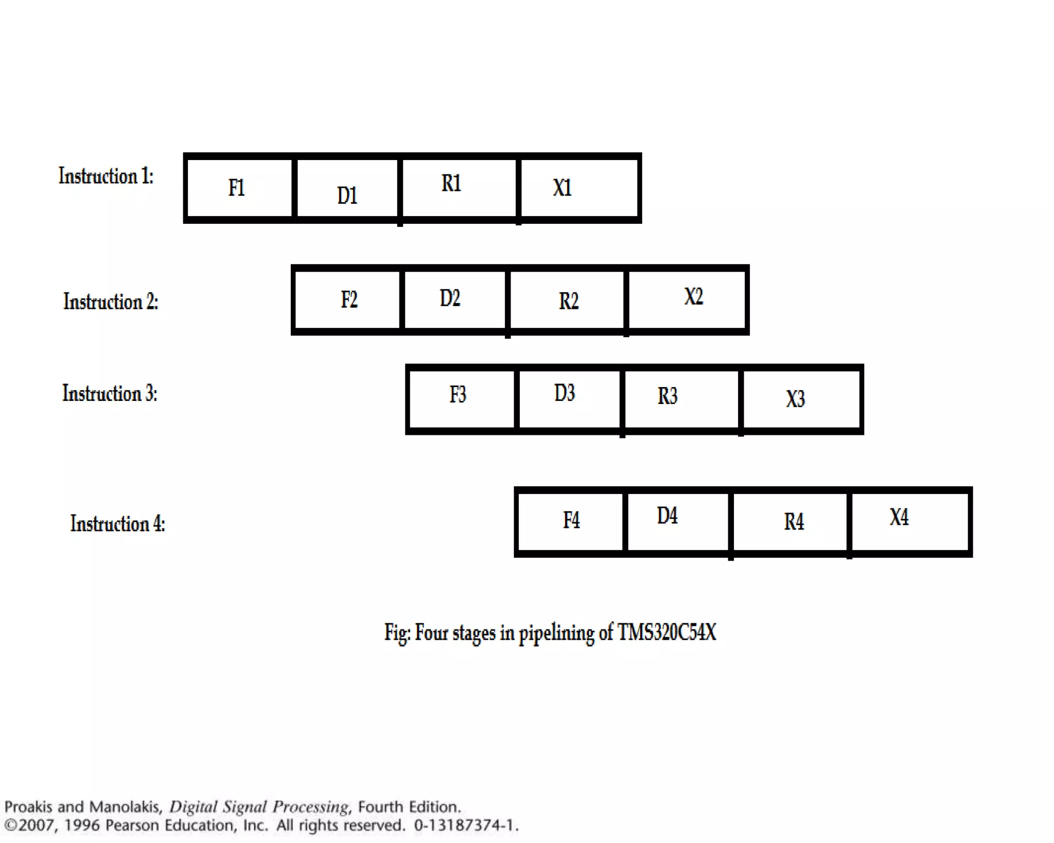 Introduction to DSP Processors-UNIT-6 | PPTX