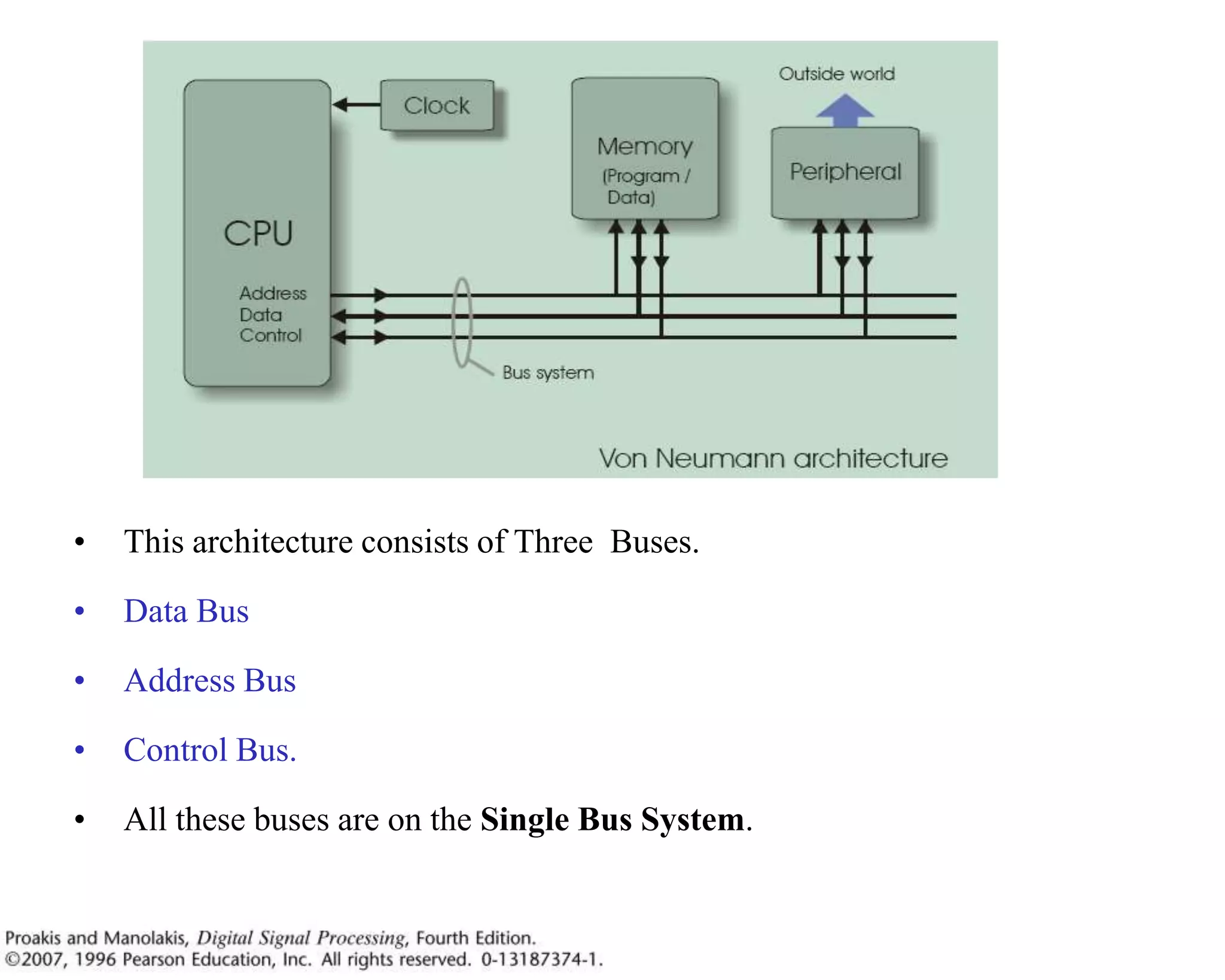 Introduction to DSP Processors-UNIT-6 | PPTX