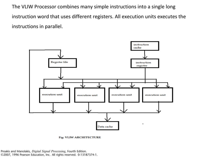 Introduction to DSP Processors-UNIT-6 | PPTX
