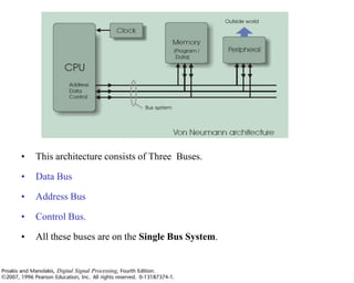 Introduction to DSP Processors-UNIT-6 | PPTX