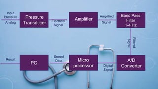 DSP applications in medical field. | PPTX