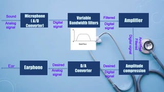 DSP applications in medical field. | PPTX