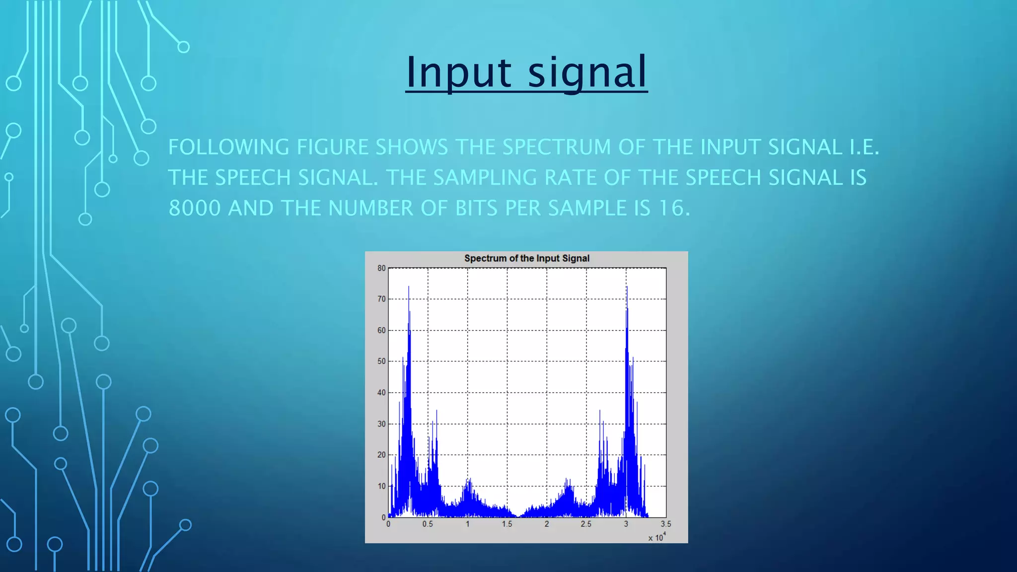 Digital Signal Processing | PPT