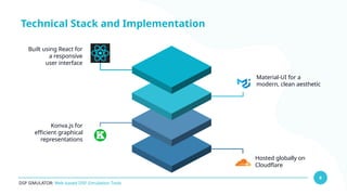 DSp Simulator web based DSP simulation tools.pptx