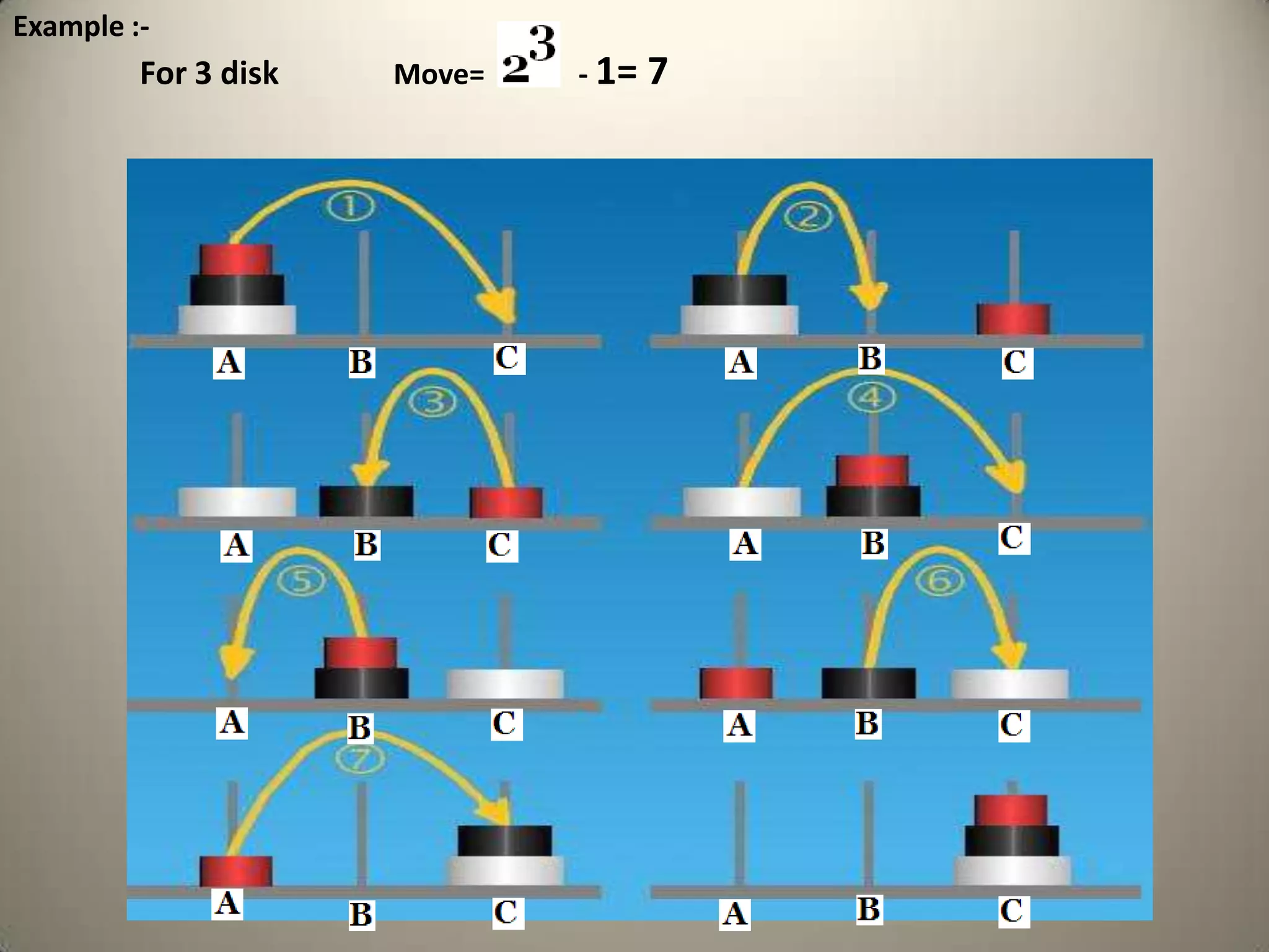 Tower of Hanoi | PPTX