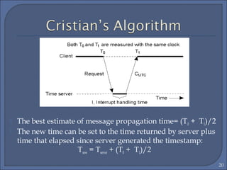 clock synchronization in Distributed System | PPT