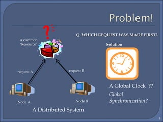 clock synchronization in Distributed System | PPT