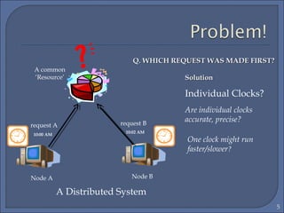 clock synchronization in Distributed System | PPT