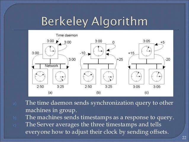 Clock Synchronization In Distributed System 