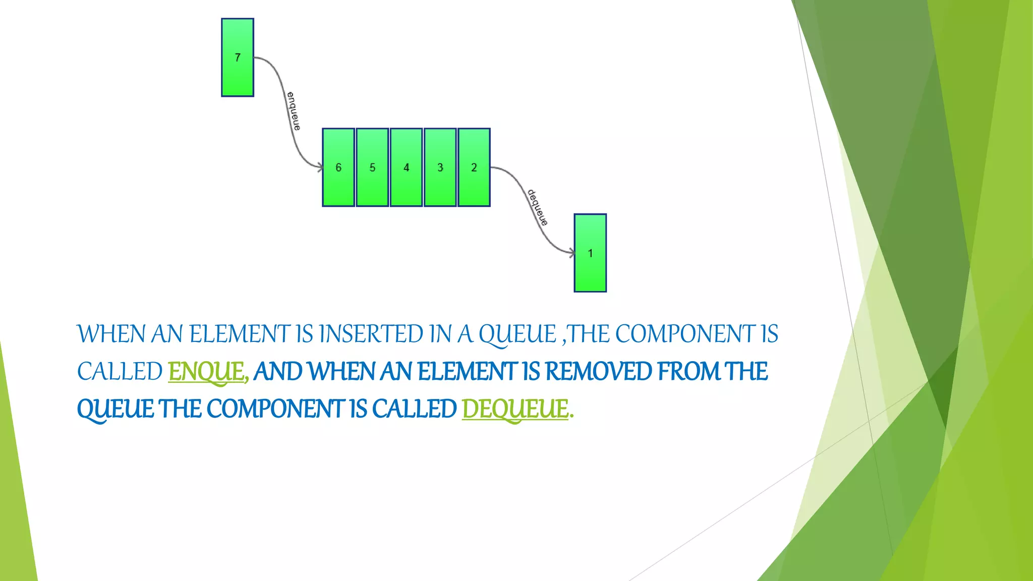 Introduction to queue | PPT