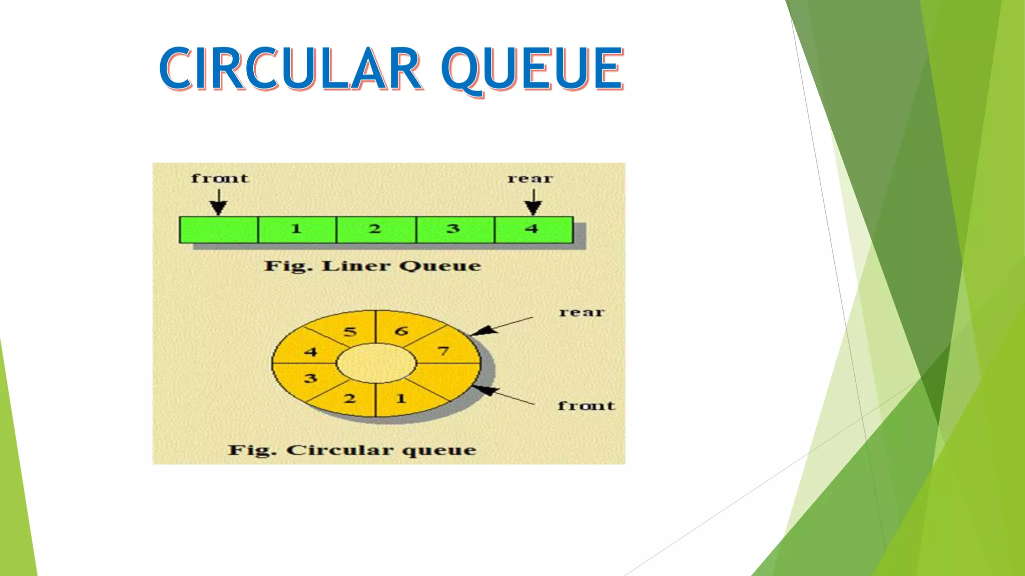 Introduction to queue | PPT