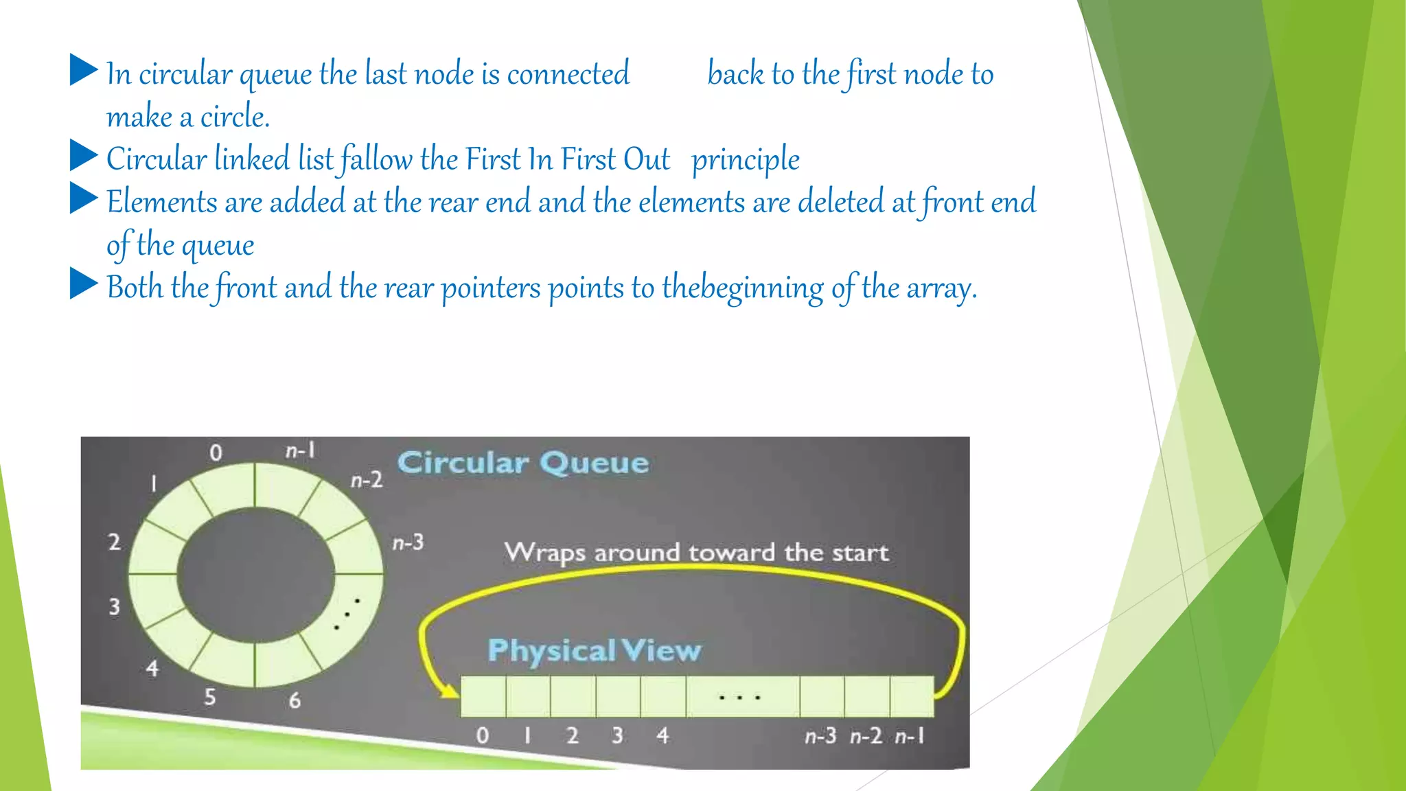Introduction to queue | PPT