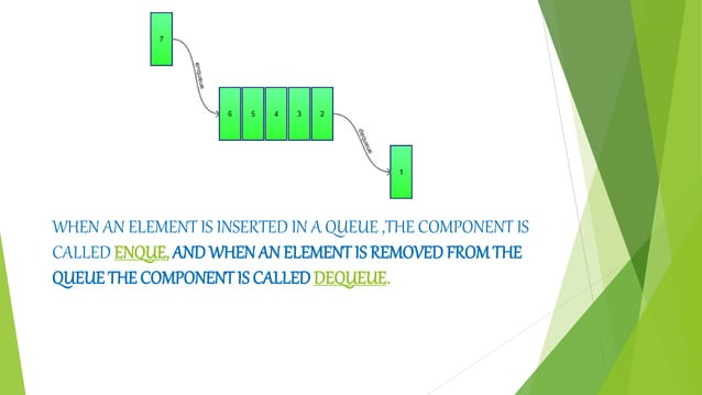 Introduction to queue | PPT