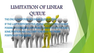Introduction to queue | PPT
