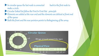Introduction to queue | PPT