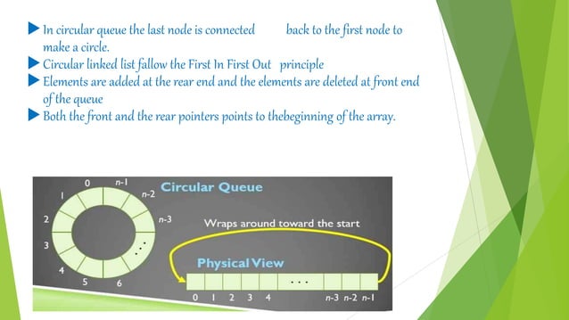 Introduction to queue | PPT