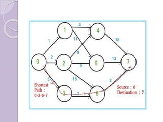 DS ppt | PPTX | Programming Languages | Computing
