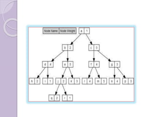 DS ppt | PPTX | Programming Languages | Computing