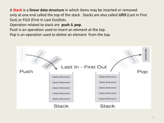 Stack PPT.pptx