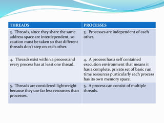 RPC communication,thread and processes | PPTX | Operating Systems ...
