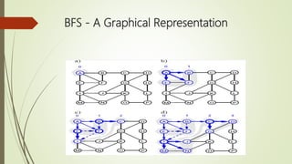 Graphs in Data Structure | PPTX
