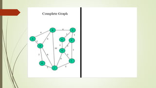 Graphs in Data Structure | PPTX