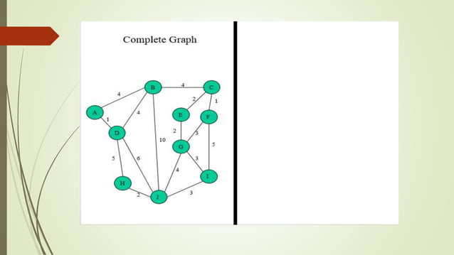 Graphs in Data Structure | PPTX