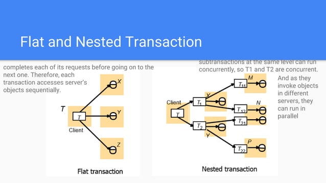Distributed Transactionsflat And Nested And Atomic Commit Protocols Pptx Databases