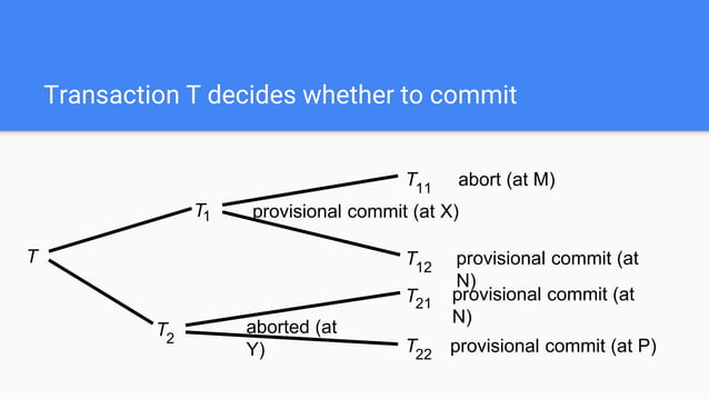 Distributed Transactionsflat And Nested And Atomic Commit Protocols Ppt