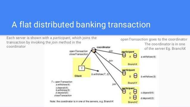 Distributed Transactionsflat And Nested And Atomic Commit Protocols 