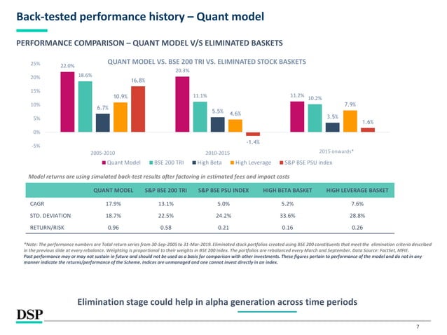 DSP Quant Fund - Introduction | PDF