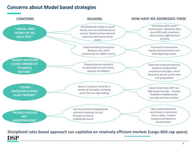 DSP Quant Fund - Introduction | PDF