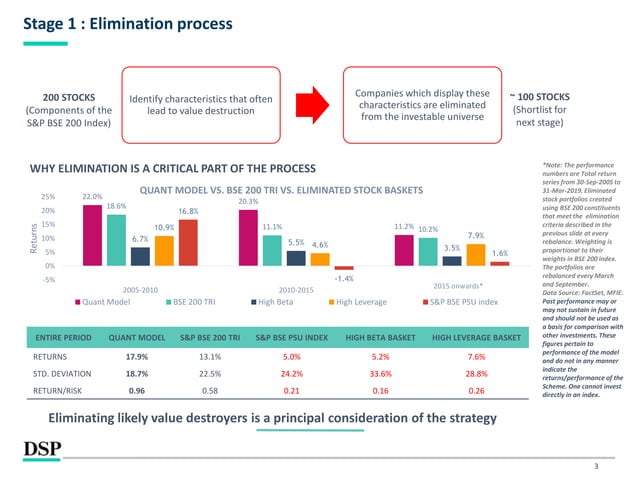 DSP Quant Fund - Investment Process | PPT