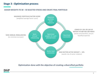 DSP Quant Fund - Investment Process | PPT