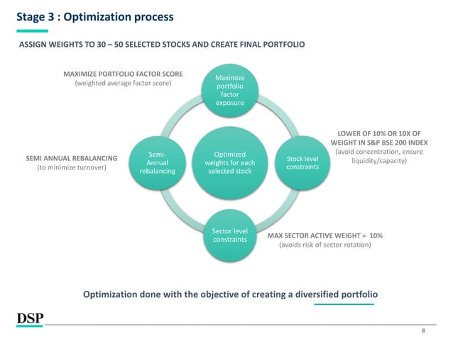 DSP Quant Fund - Investment Process | PPT